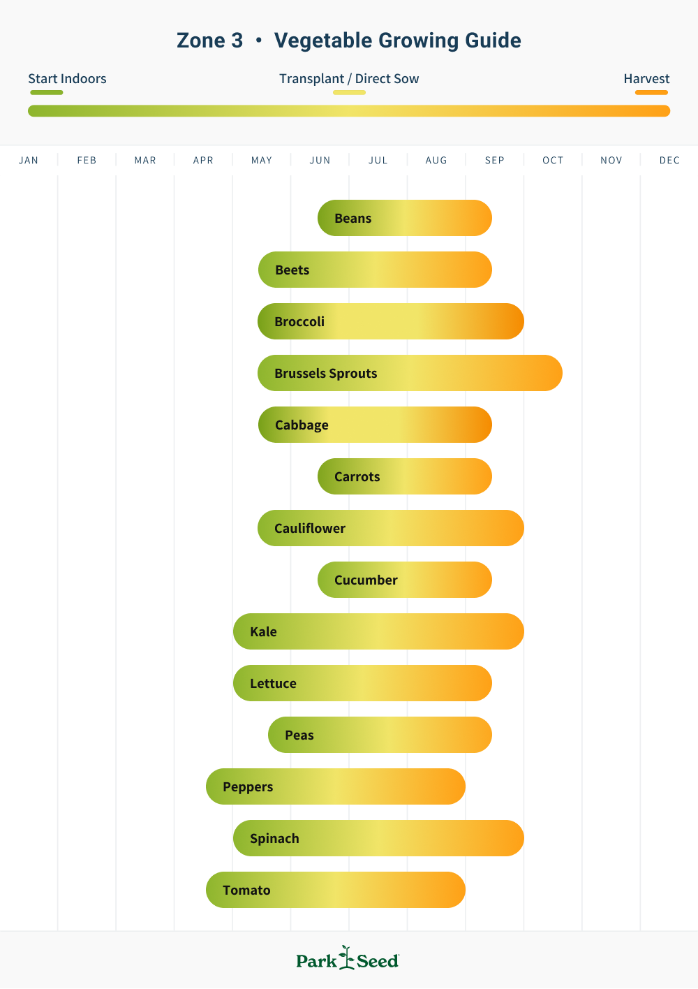 Zone 3 Calendar - Vegetable Planting Guide – Park Seed
