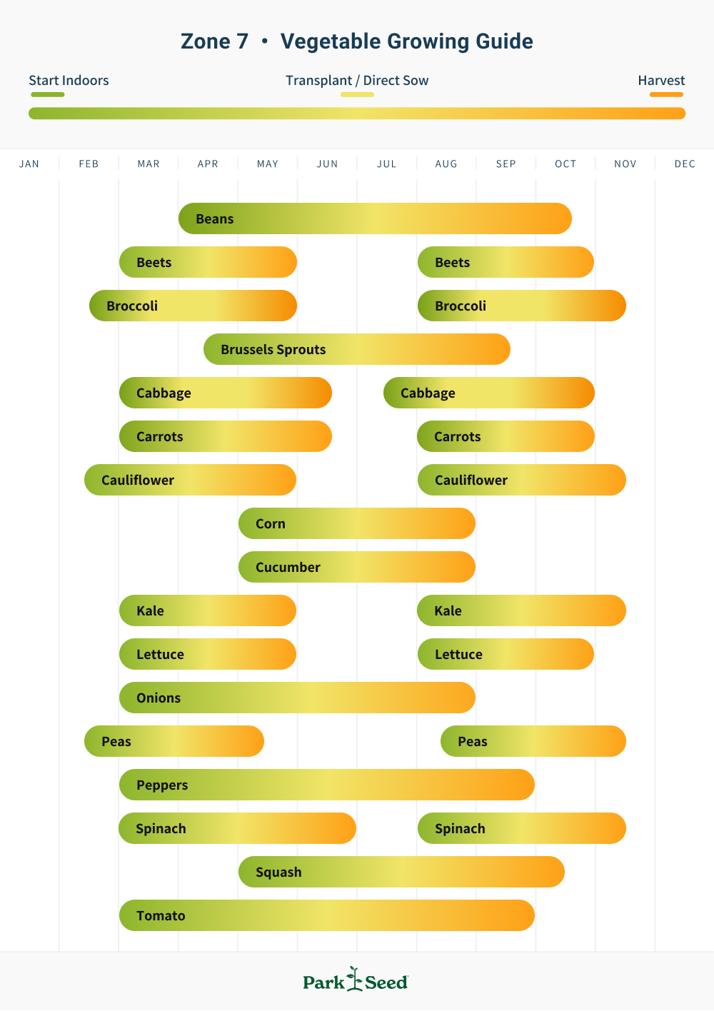 Zone 7 Calendar - Vegetable Planting Guide – Park Seed
